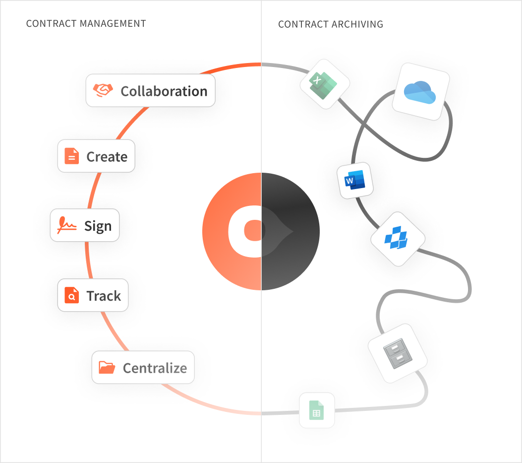 Contract Archiving vs Contract Management: it’s all about balance
